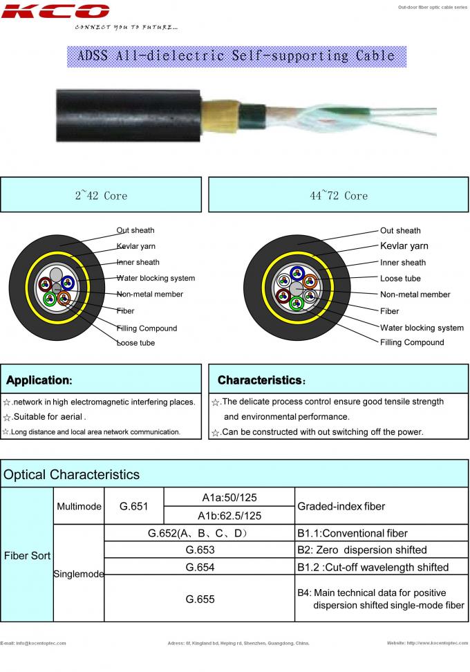 ความแตกต่าง: สาย ADSS VS สาย OPGW (Kocent Optec Limited - KCO Fiber)
